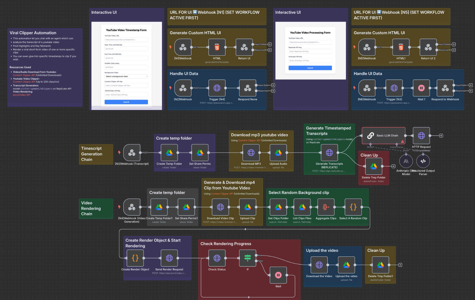 AI Business Blueprint™ DWY Program - Your 4-Week Client Acquisition Accelerator